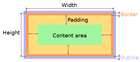 LVGL Graphics - ESPHome - Smart Home Made Simple