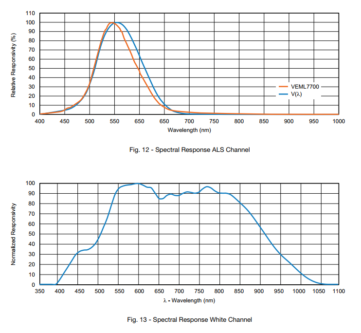 VEML7700 and VEML6030 Ambient Light Sensors - ESPHome - Smart Home Made ...